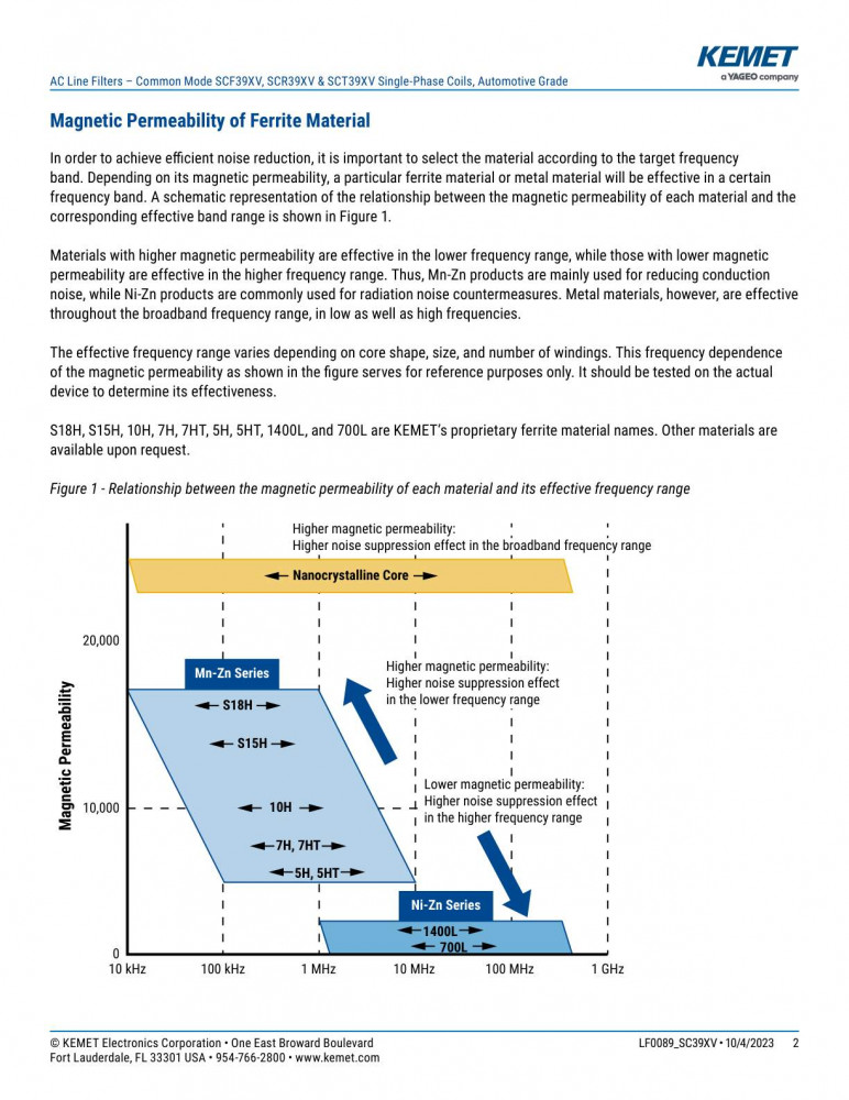 KEMET SCR39XV datasheet page 2