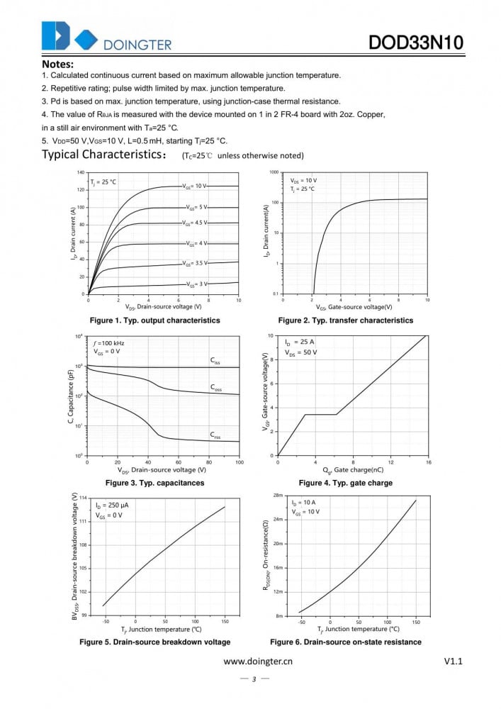 DOD33N10 datasheet page 3
