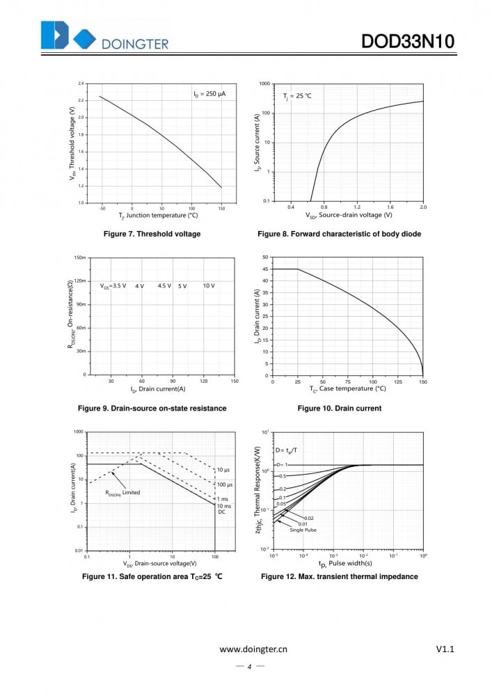 DOD33N10 datasheet page 4