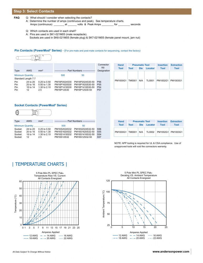 Mini PL SPEC Pak ordering and contact selection