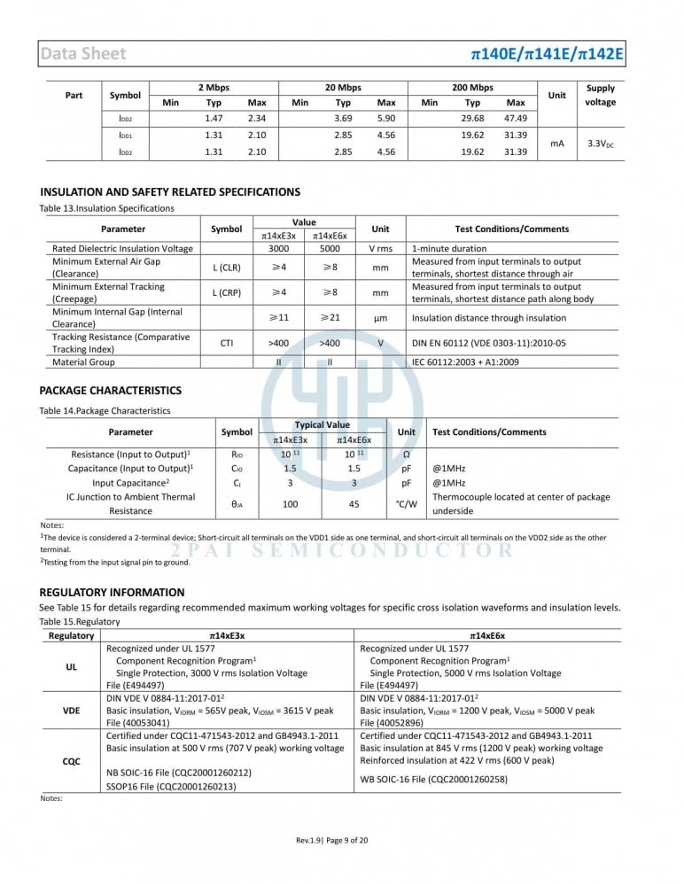 π140E31 datasheet page 9