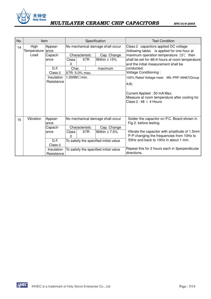 C1812X103K202TEP datasheet page 5