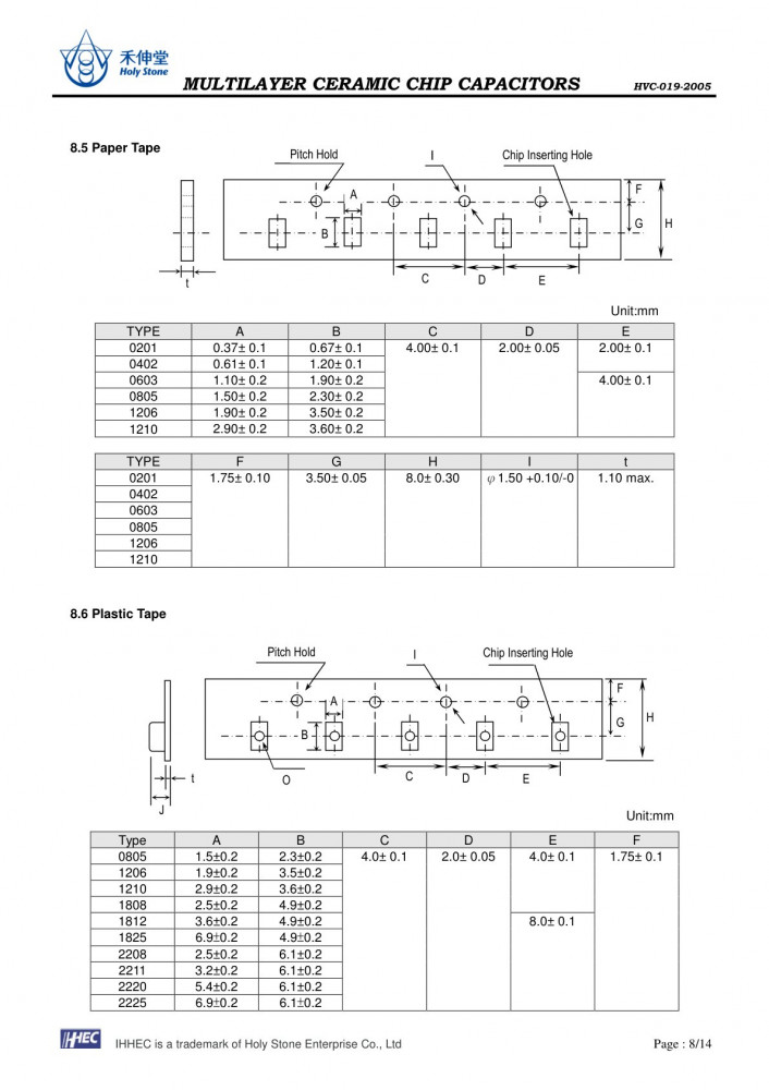 C1812X103K202TEP datasheet page 8