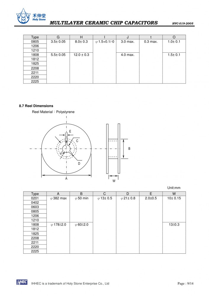C1812X103K202TEP datasheet page 9