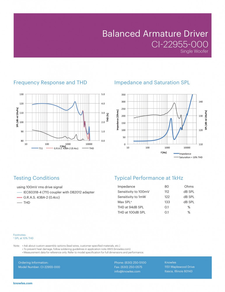 Knowles CI-22960-P29 product data sheet page 2