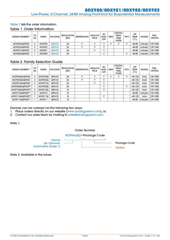ADX922 datasheet page 3