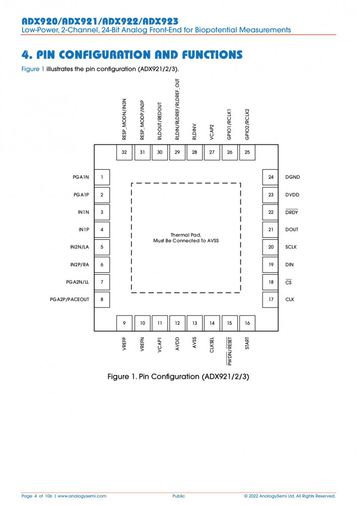 ADX922 datasheet page 4