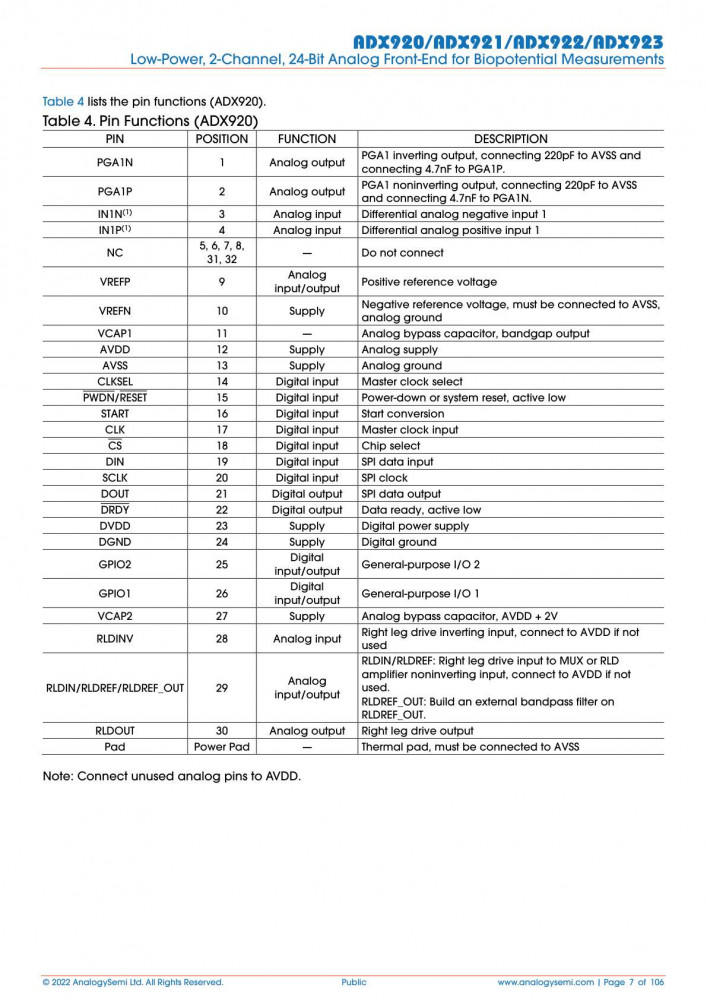 ADX922 datasheet page 7