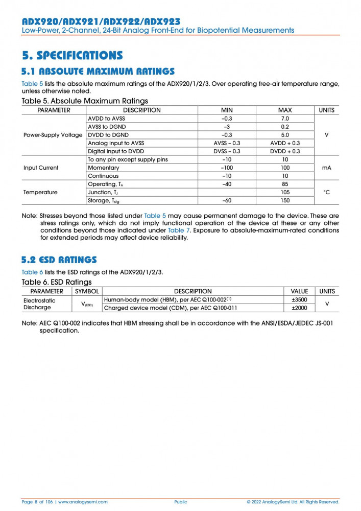 ADX922 datasheet page 8