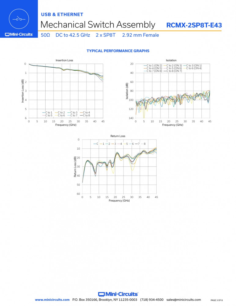 RCMX-2SP8T-E43 datasheet page 3