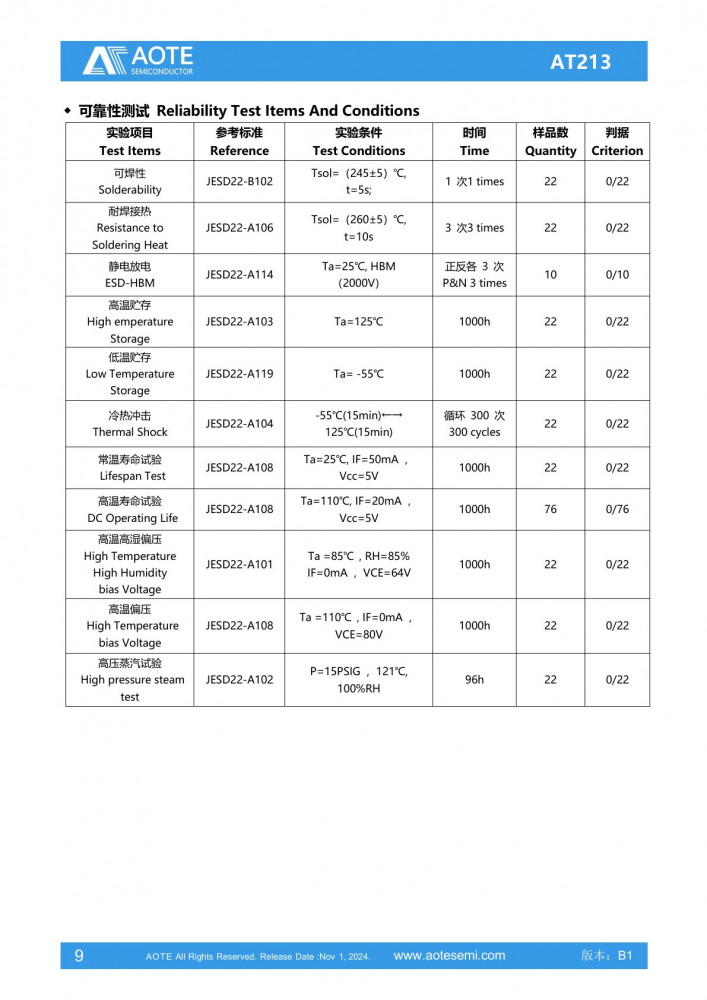 AT213 datasheet page 10