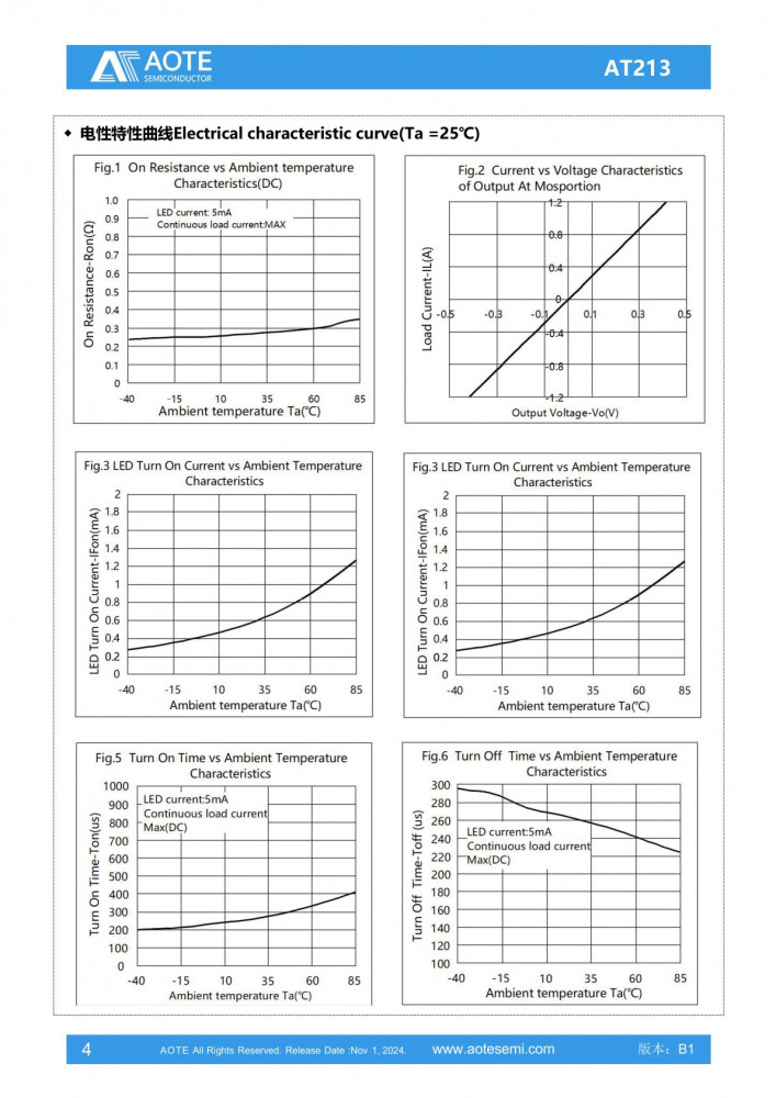 AT213 datasheet page 5