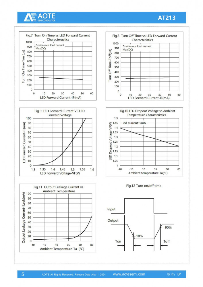 AT213 datasheet page 6