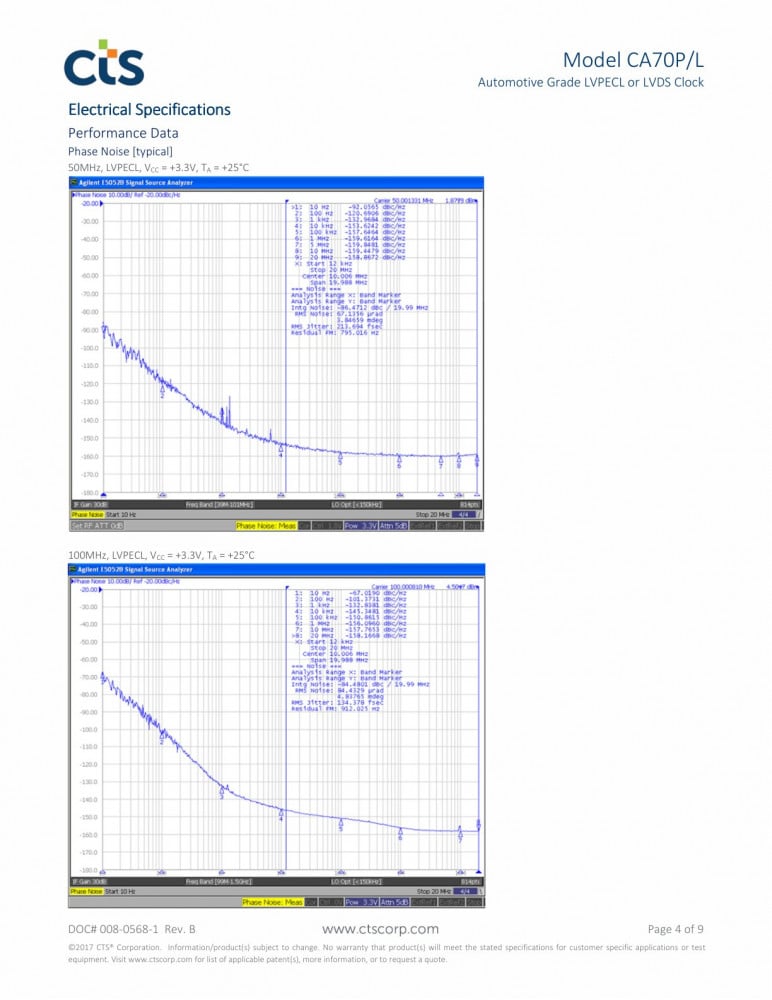 CTS CA70L7425ILR datasheet page 4