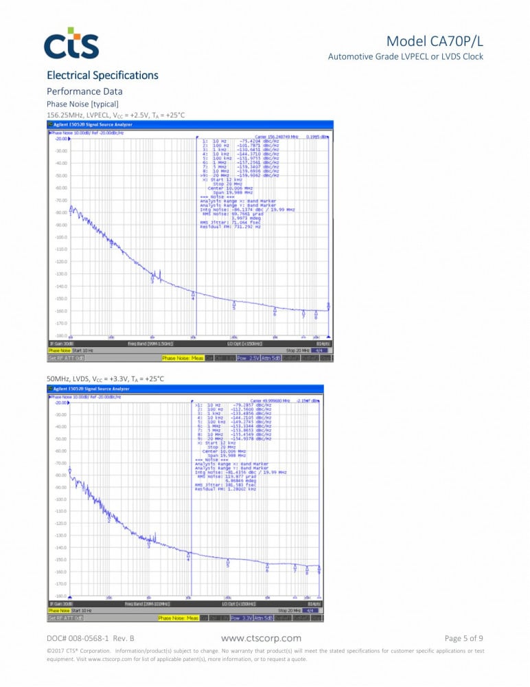 CTS CA70L7425ILR datasheet page 5