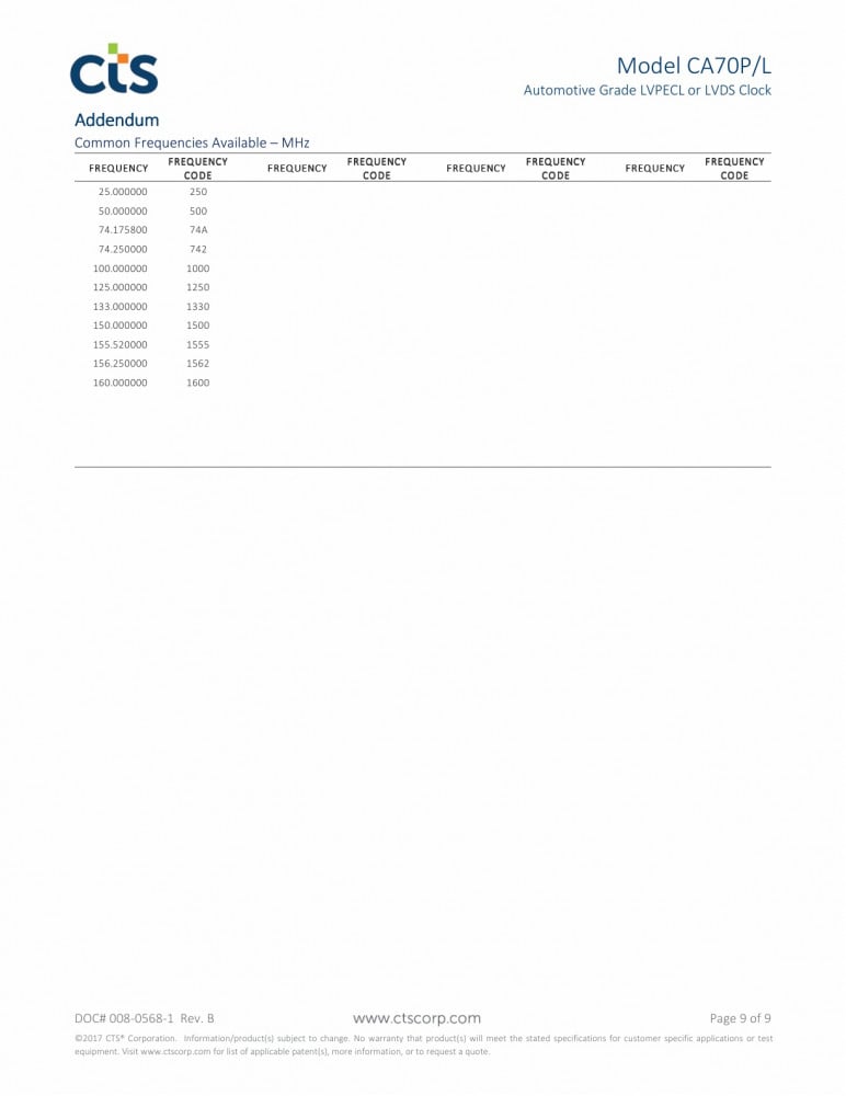 CTS CA70L7425ILR datasheet page 9