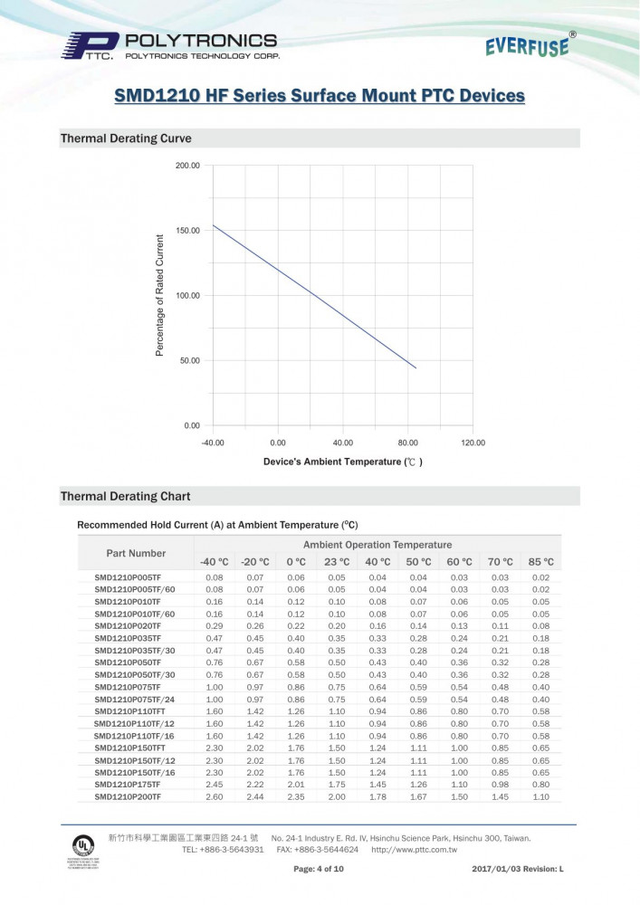 PTTC SMD1210 HF datasheet page 4