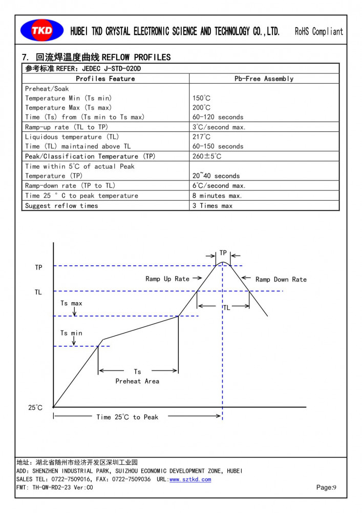 TKD SX32Y025000BG1T datasheet page 9