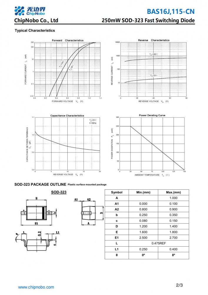 BAS16J,115-CN datasheet page 2
