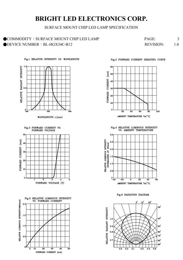 BL-HGX34C-B12-TRB electrical, optical, and package data
