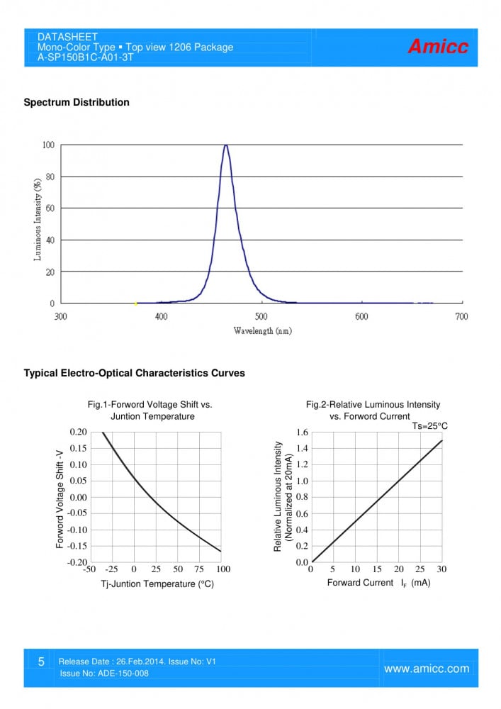 A-SP150B1C-A01-3T datasheet page 5