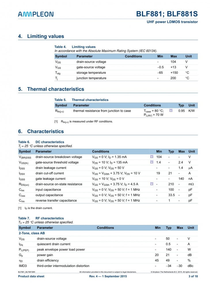 BLF881 datasheet page 3