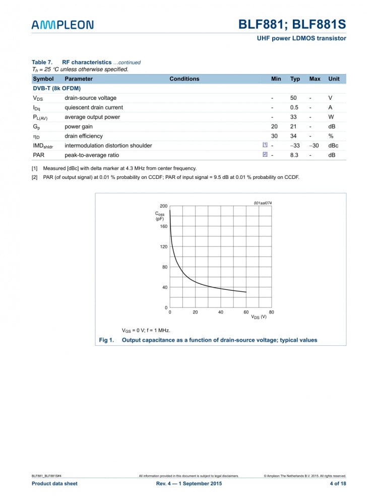 BLF881 datasheet page 4