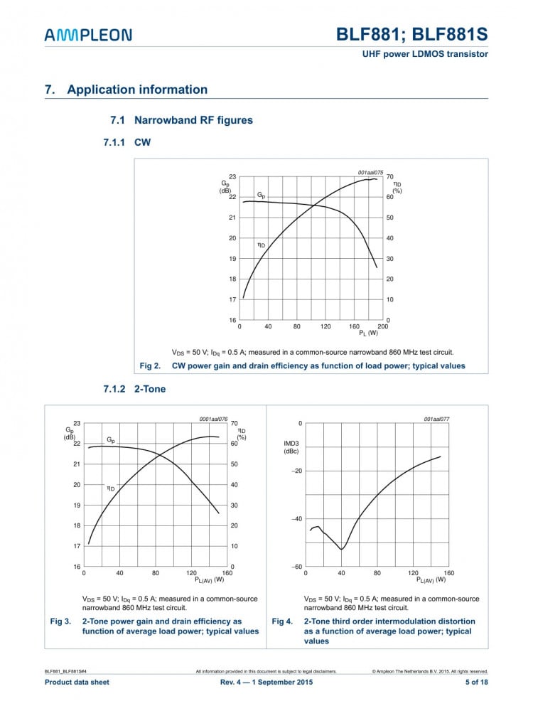 BLF881 datasheet page 5