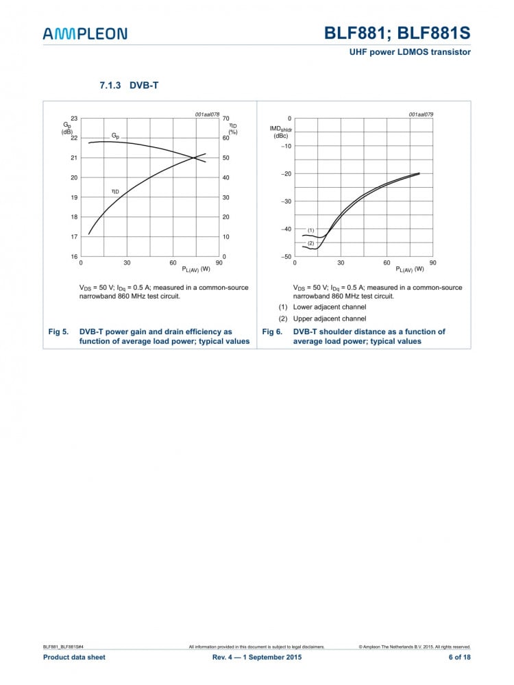 BLF881 datasheet page 6