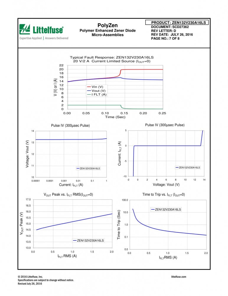 ZEN132V230A16LS datasheet page 7
