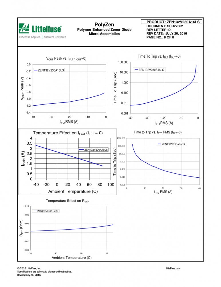 ZEN132V230A16LS datasheet page 8