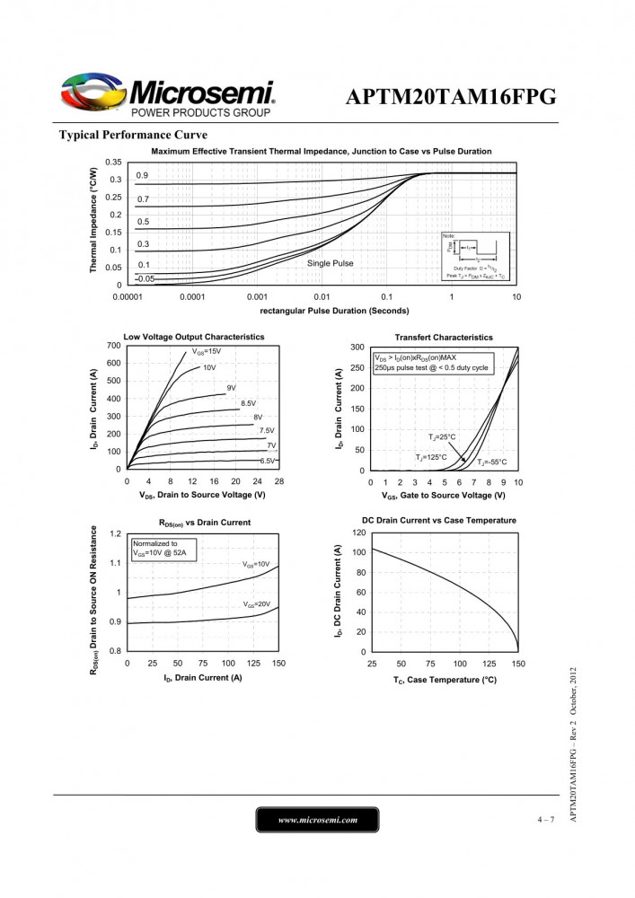 APTM20TAM16FPG datasheet page 4
