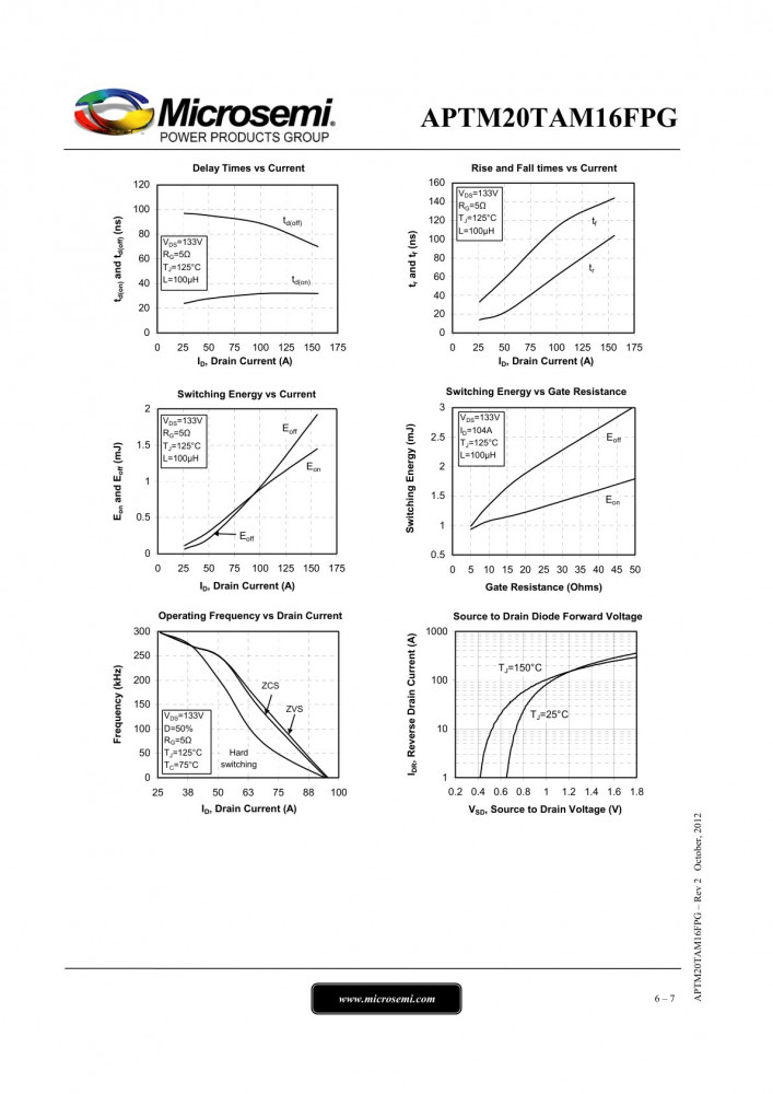 APTM20TAM16FPG datasheet page 6