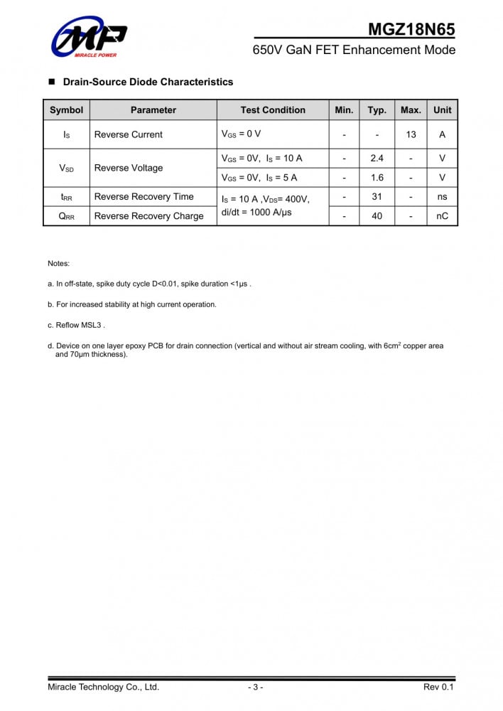 MGZ18N65 datasheet page 3