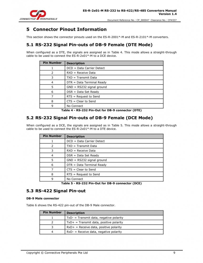 ES-R-2x01-M manual page 9