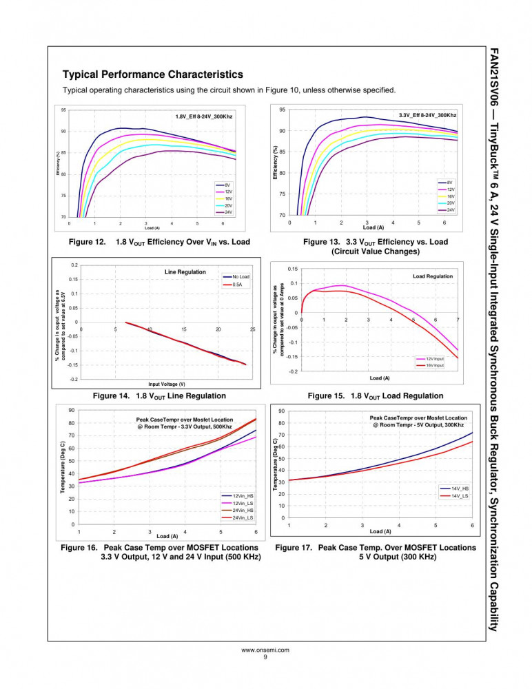 FAN21SV06 datasheet page 10