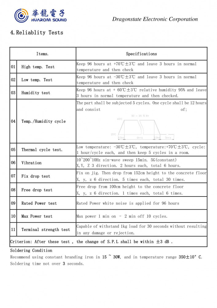 HDK-302008ZA-1C reliability page 2