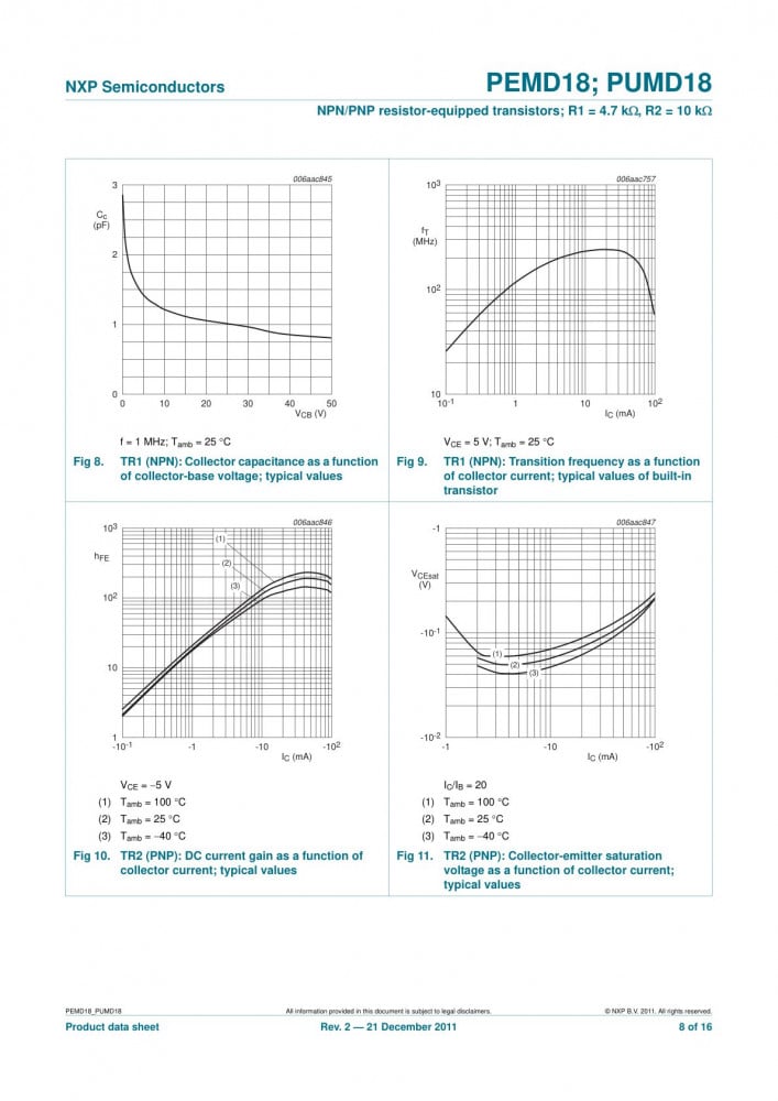 PUMD18 datasheet page 9