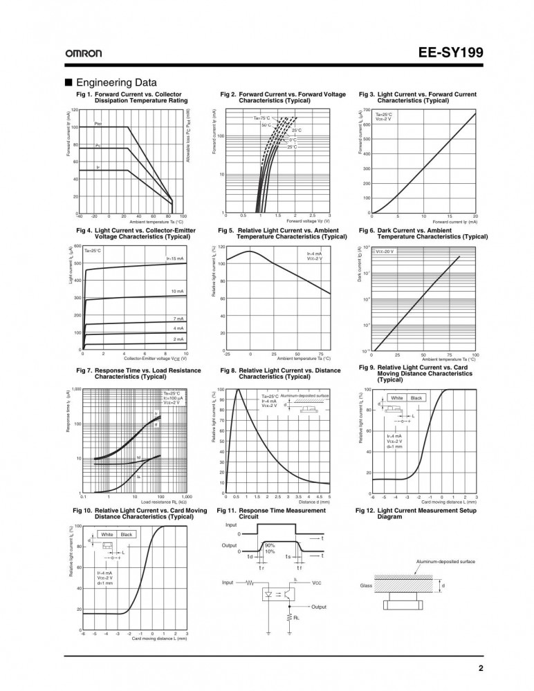 EE-SY199 datasheet page 2