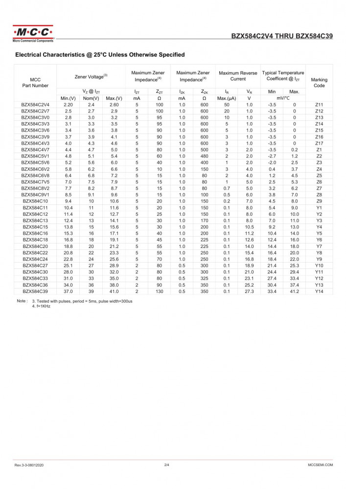 MCC BZX584C3V0-TP datasheet page 2