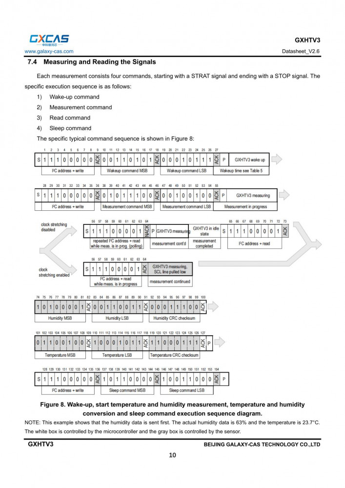 GXHTV3C technical document page 10