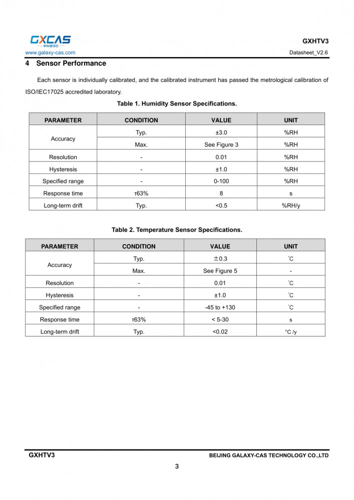 GXHTV3C technical document page 3
