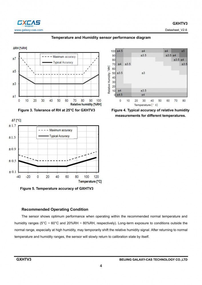 GXHTV3C technical document page 4