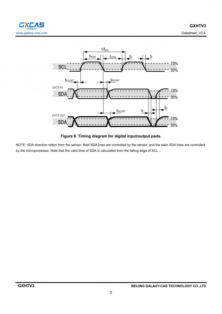 GXHTV3C technical document page 7