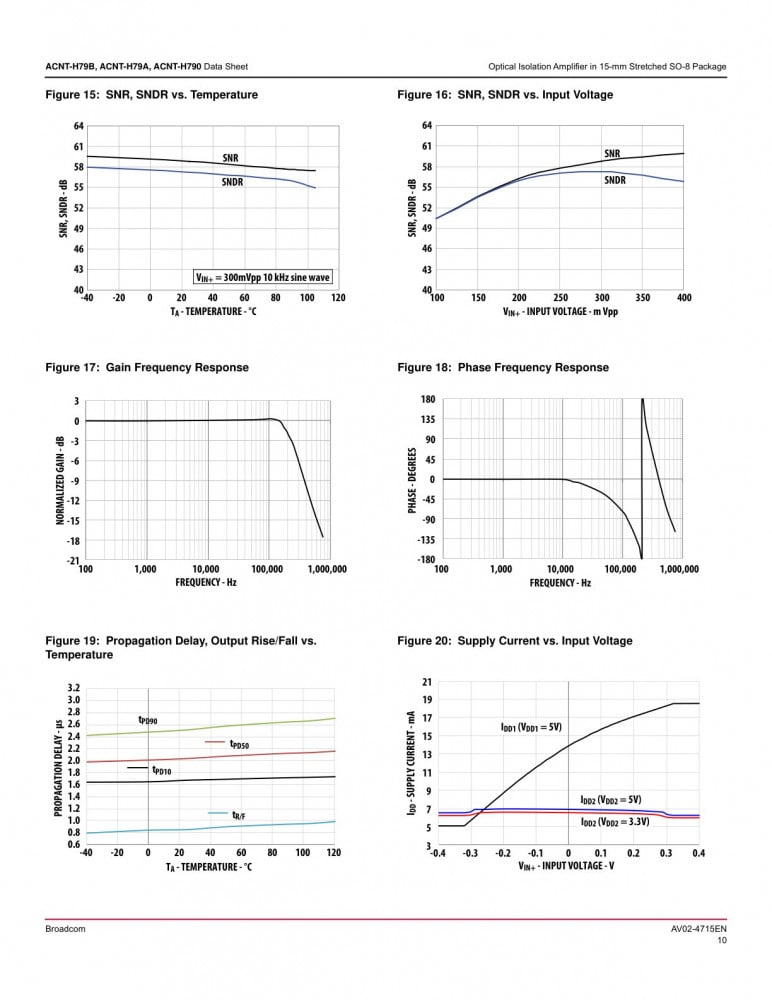 ACNT-H790 datasheet page 10