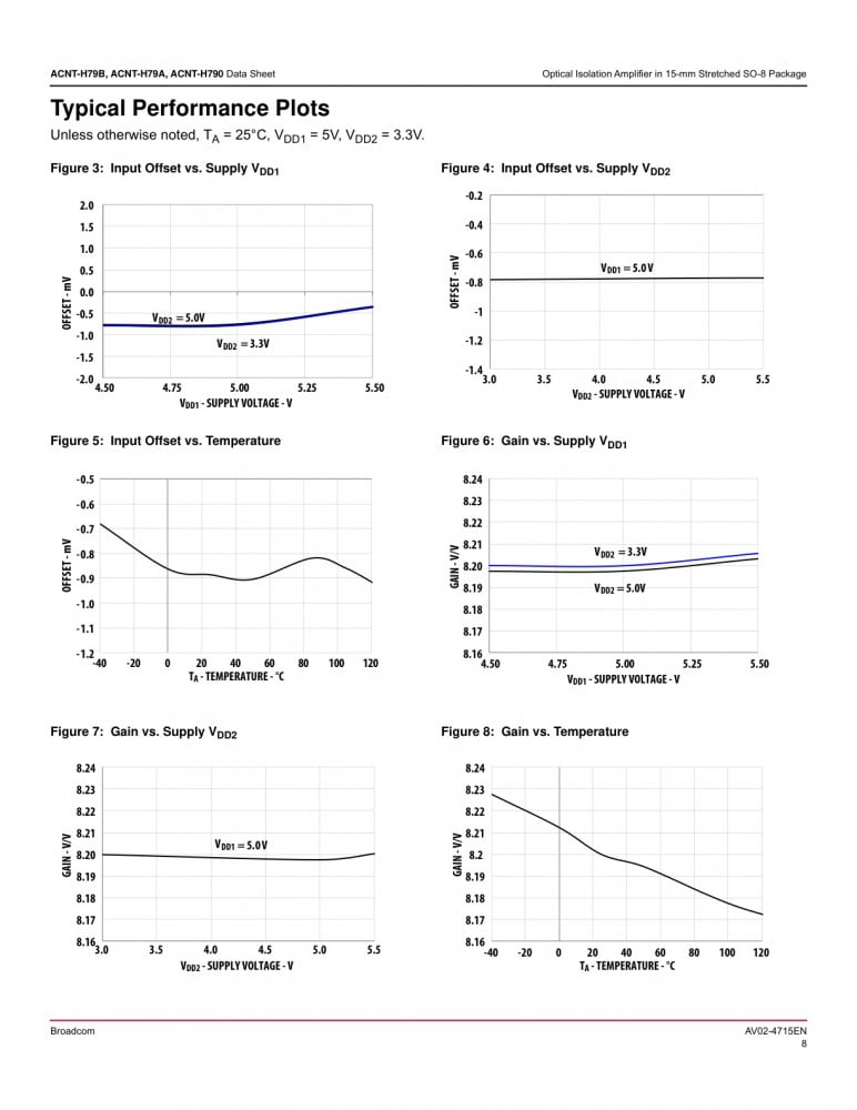 ACNT-H790 datasheet page 8
