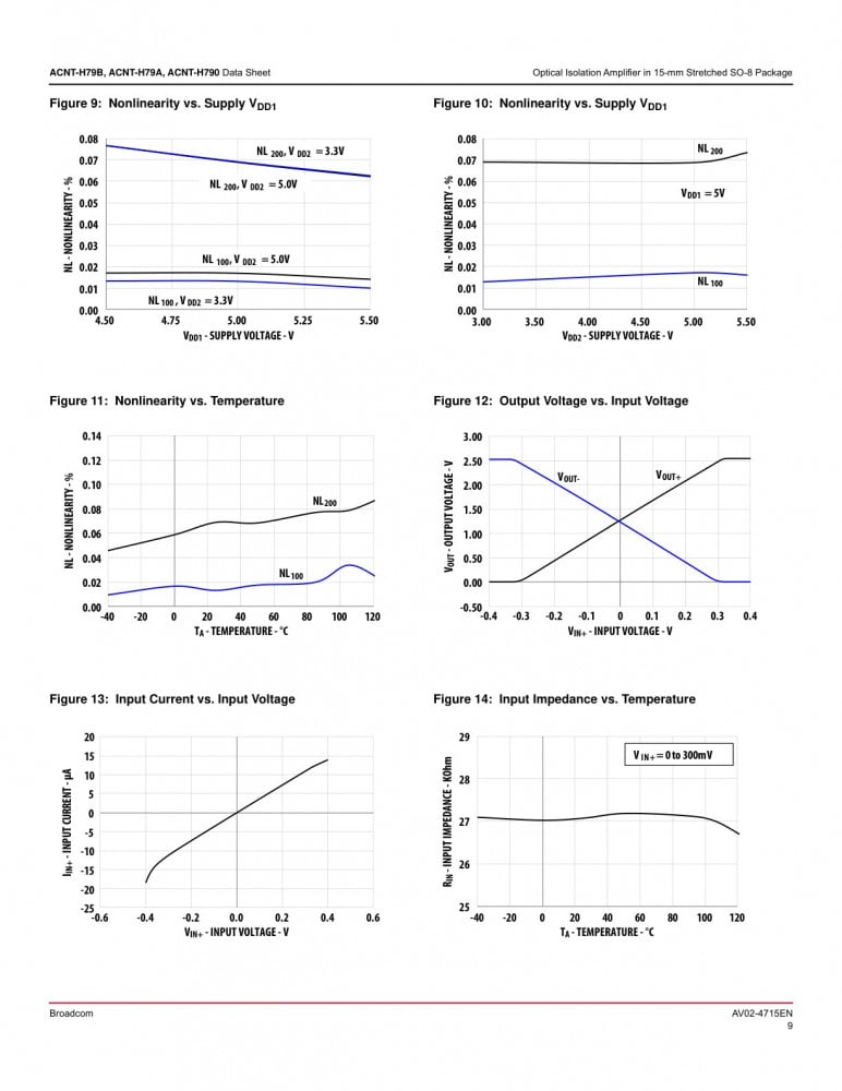 ACNT-H790 datasheet page 9