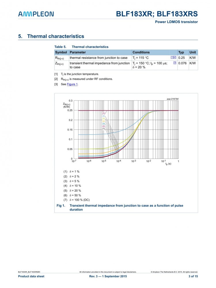 BLF183XRSU datasheet page 3