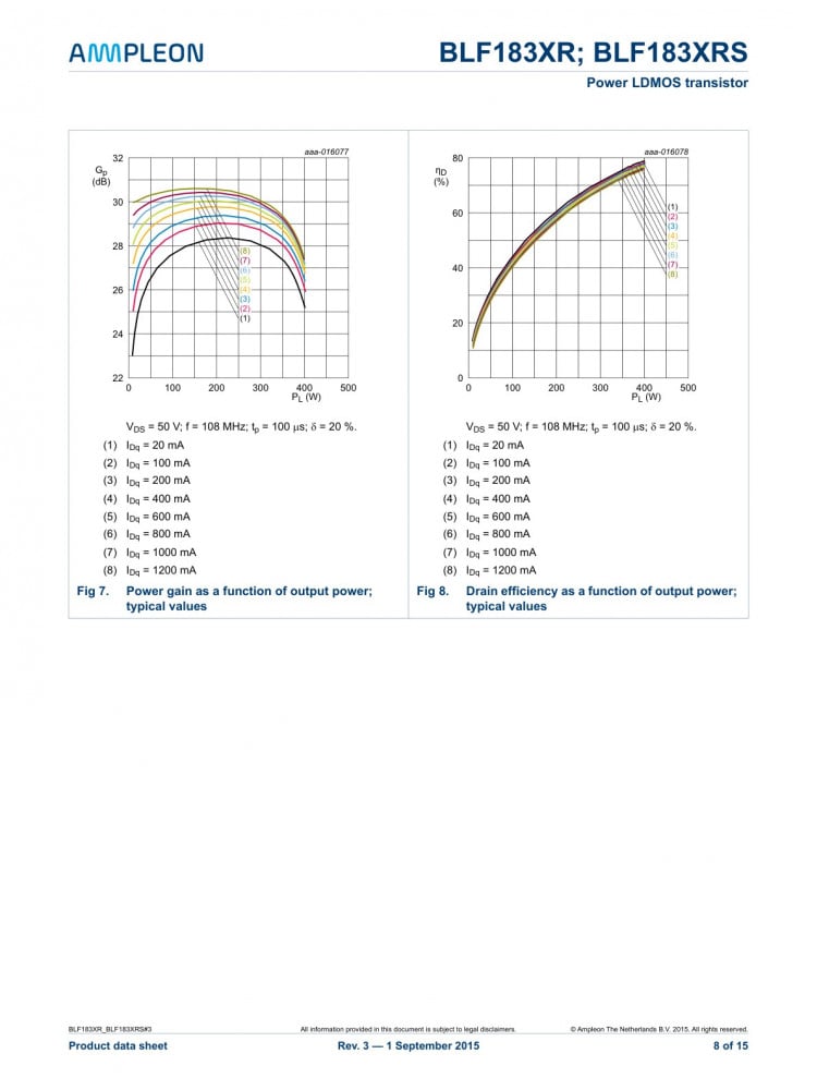 BLF183XRSU datasheet page 8