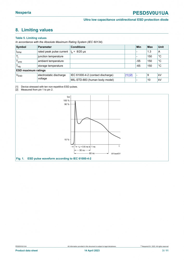 PESD5V0U1UA datasheet page 3